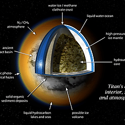 Artist's impression of the internal structure of Titan