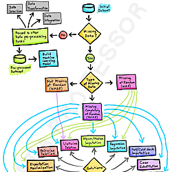 Handling Missing Data