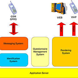 Functional architecture