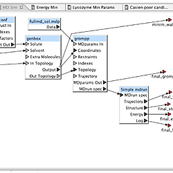 MD Simulation Workflow