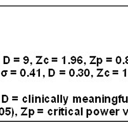 Formula used for sample size calculations