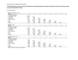 HC Correlation Tables