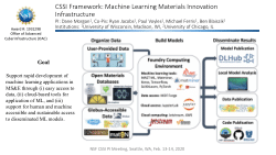CSSI Framework: Machine Learning Materials Innovation Infrastructure (Lightning Talk)