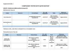 Supplemental Table 1.docx