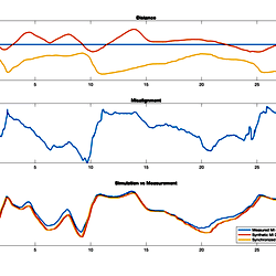 OUTPUT: comparison plots