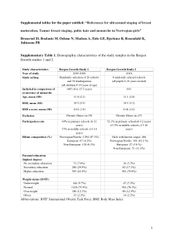 Supplemental Tables, Figures and Figure legends, Bruserud et al.