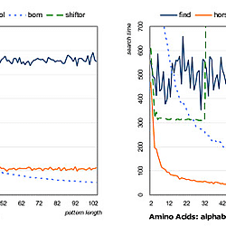 SeqAn An efficient, generic C++ library for sequence analysis-1