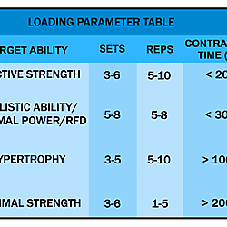 Simple Loading Parameter Table