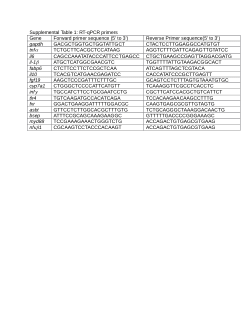 Supplemental Table 1.docx