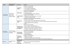 Table 2. Coding Table