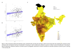 Plots examining relationship between type of millet cultivated with ...