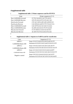 Supplemental tables and figures.doc