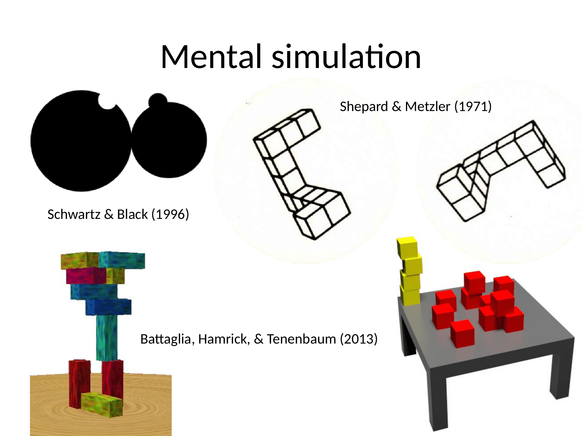 Understanding the Multiple Modes of Understanding | Delightful ...