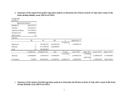 The data output from the probit regression analysis to determine the ...