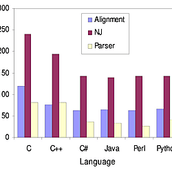 A comparison of common programming languages used in bioinformatics-1