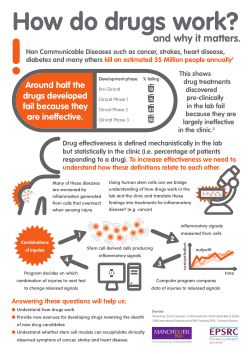 How do drugs work? - and why it matters (in pdf format)