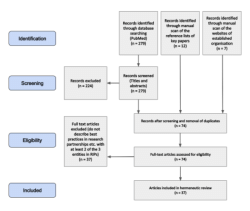 Item - PRISMA-ScR Checklist and Flow Diagram - Wellcome Open Research ...