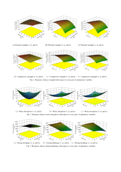 Application of response surface methodology to optimize alkali-activated slag mortar with ...