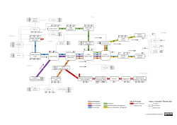 Map of important transactions and master data in SAP ERP