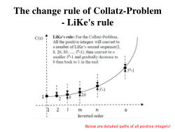 The change rule of Collatz-Problem (Chart of LiKe's rule)