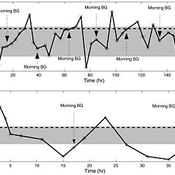 Measured blood glucose (BG) signals of patient no