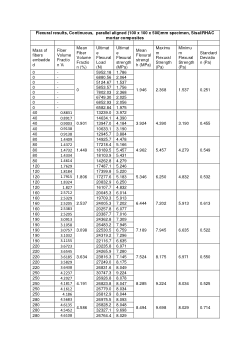 Flexural, tensile and interfacial bond test results for sisal fiber ...
