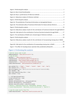 Reproducing the results of "Robust Inference of Kinase Activity using Functional Networks"