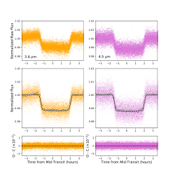 WASP-62b Spitzer transit light curve