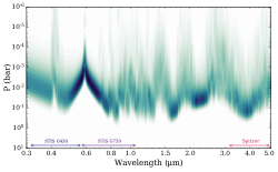 WASP-62b transmission contribution function
