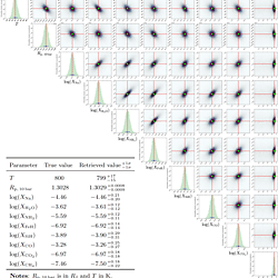WASP-62b simulated retrievals posterior distribution