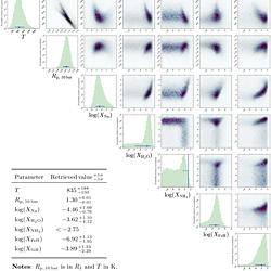 WASP-62b retrieved posterior distribution