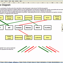 Adding arcs to create an influence diagram