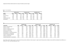 Supplemental Tables 1-3.pdf