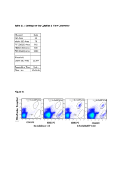 C-00587-2020 Suppl Table & Figure.docx