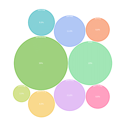 Intertextualidad en los memes analizados