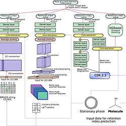 Supplementary data and code for the article "Gas chromatographic ...