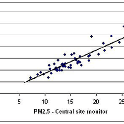 PMat homes vs