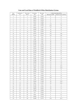 Line and load data for the modified 69-bus distribution system and ...