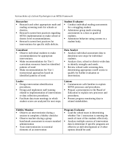 Supplementary Figure 5. Various Roles of a School Psychologist in an ...