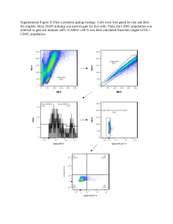 Supplemental Fig. S4