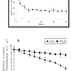 Stability test of PRA