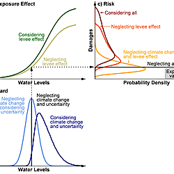 Risk Interactions 2