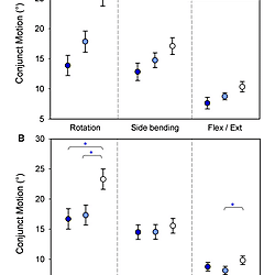 Altered motor control patterns in whiplash and chronic neck pain-1