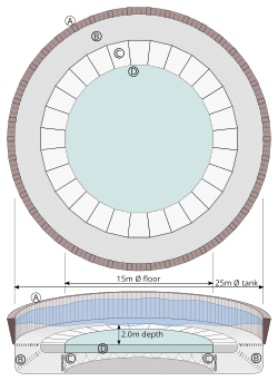 FloWave Tank Schematics