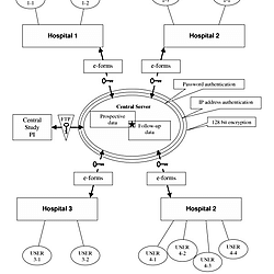 Schematic of system structure