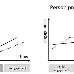 Engagement Map Example Tech Reliant vs Self Aware