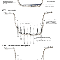 Item - LTPBR Manual - Chapter 4 - Appendix E - Typical Schematics of ...