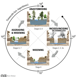 LTPBR Manual Chapter 1 Figures
