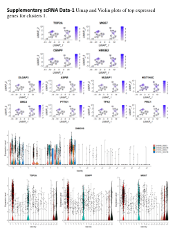 scRNA seq supplementary Information