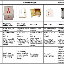 Different prototypes